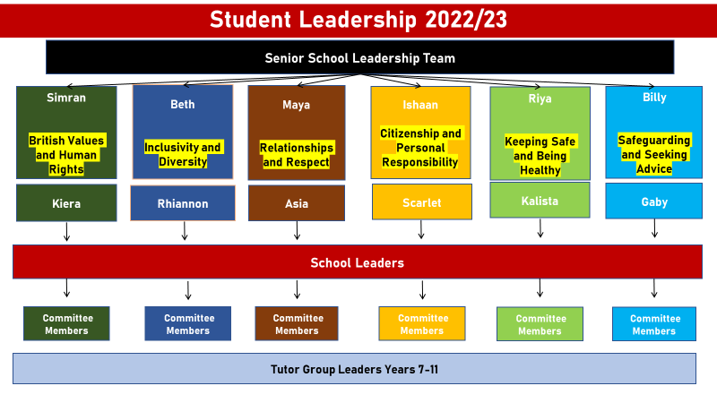 Student Leadership – The Arthur Terry School