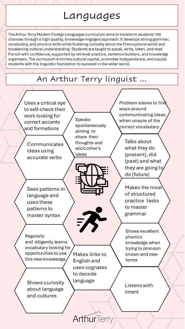 Spanish – The Arthur Terry School