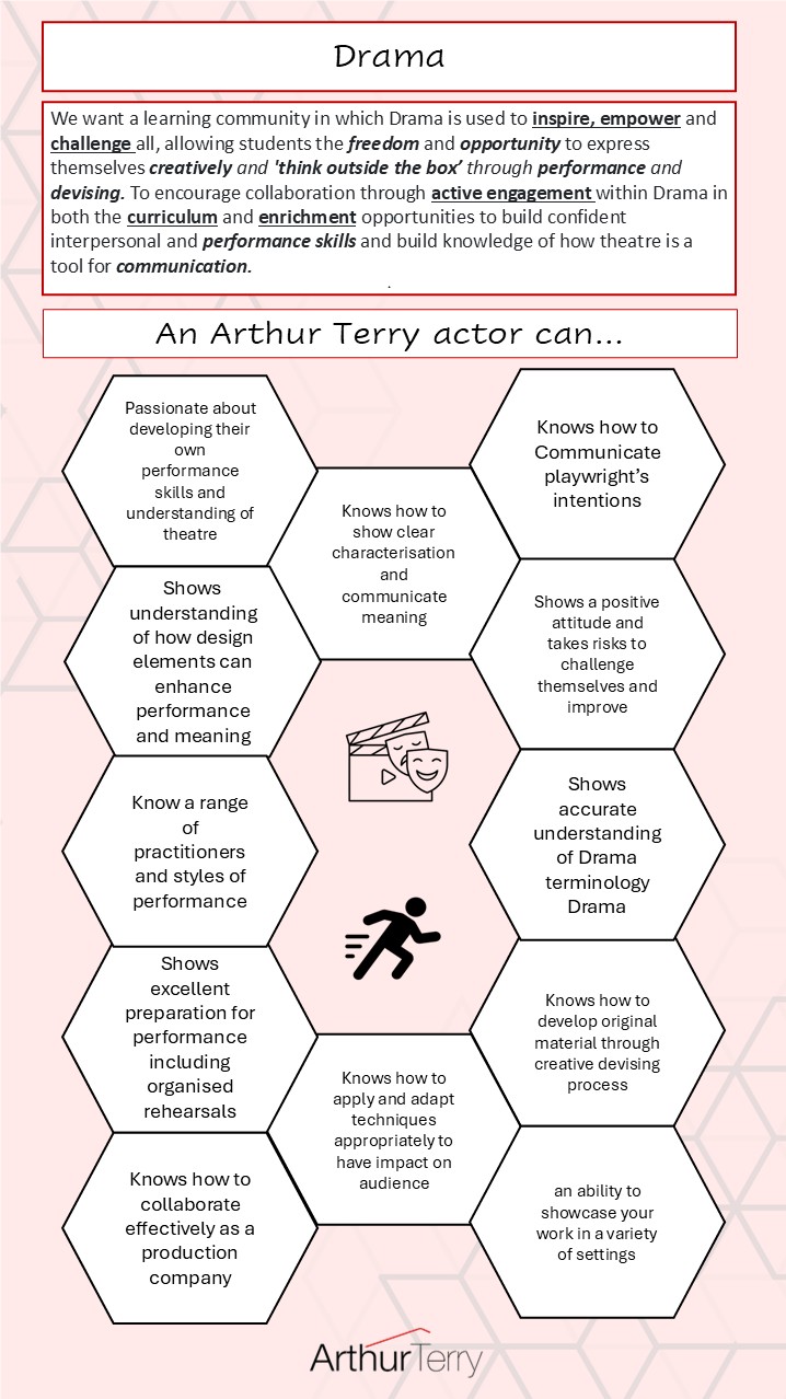 Drama – The Arthur Terry School